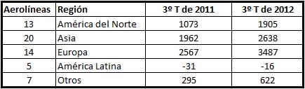 CFK: “Todas las líneas aéreas del mundo, absolutamente todas, son ...